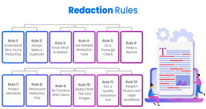ShareVault's Guide: Secure Document Redaction - redacting
