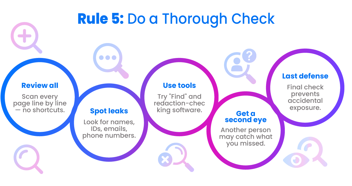 ShareVault's Guide: Secure Document Redaction - redacting