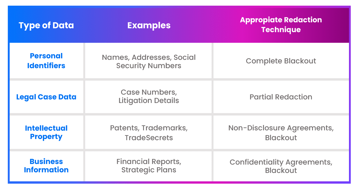ShareVault's Guide: Secure Document Redaction - redacting