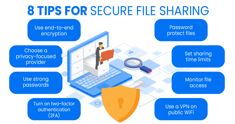 Top File Sharing Tools for Small Businesses | Secure Sharing