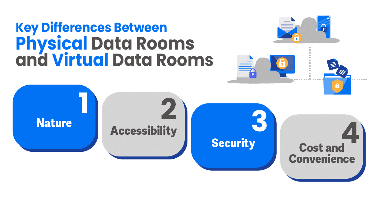 2025 VDR Guide: ShareVault's Secure Data Room Solutions
