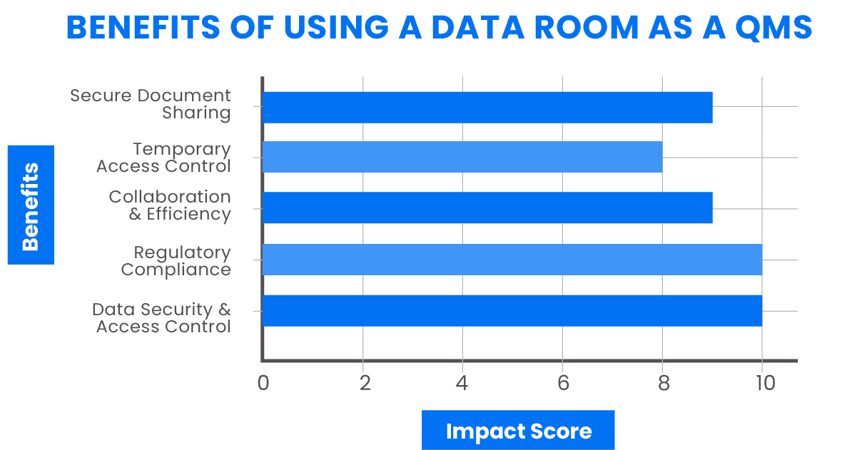 ShareVault: VDR for Quality Management in 2025