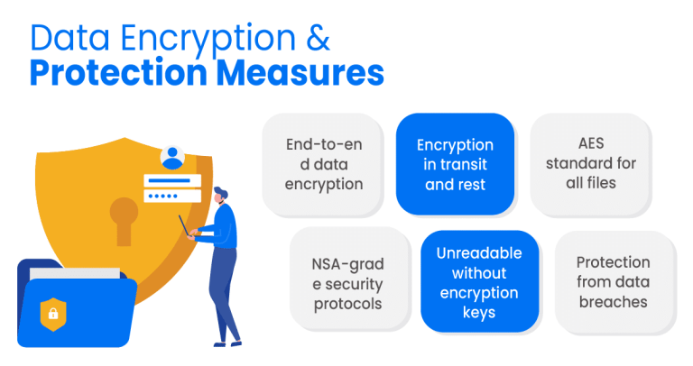 2025 VDR Guide: ShareVault's Secure Data Room Solutions