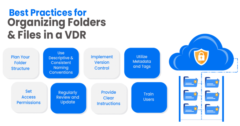 2025 VDR Guide: ShareVault's Secure Data Room Solutions