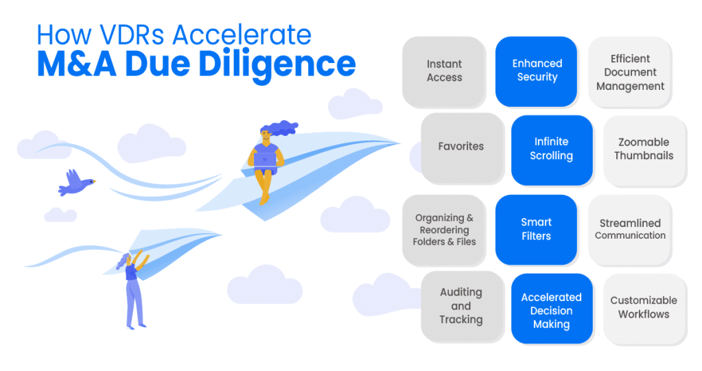 2025 VDR Guide: ShareVault's Secure Data Room Solutions