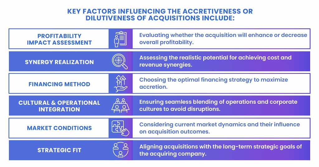 Accretive Acquisitions: Smart Investing Guide + [GSC Keyw