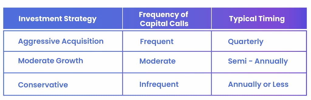 Capital Calls: A Guide to Private Equity Investments