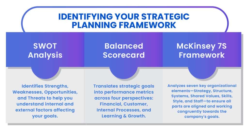 ShareVault: Aligning Corporate Goals with Strategic Planning