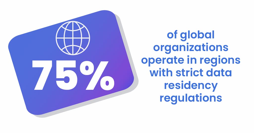 Data Residency: ShareVault's Guide to Compliance in 2025