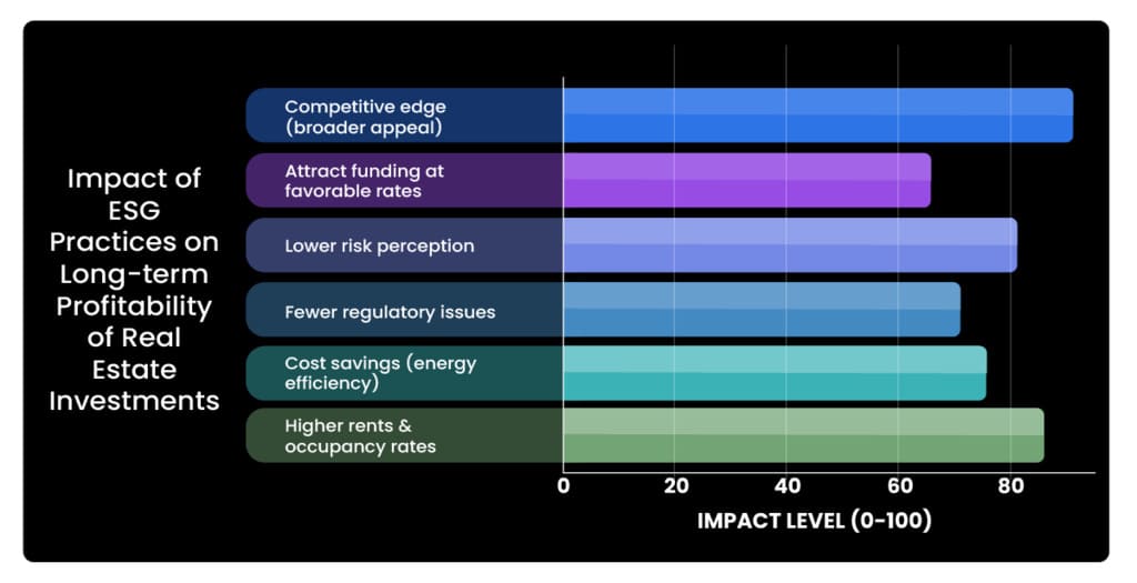 ESG Real Estate Investments: ShareVault's 2025 Guide