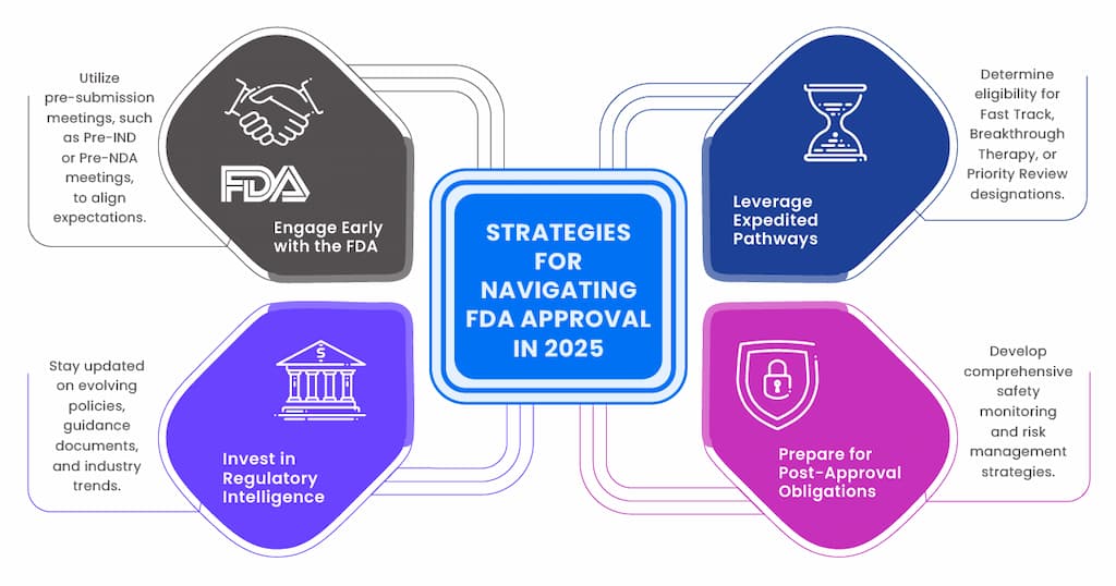 FDA Approval in 2025: Biotech & Pharma's Key Updates