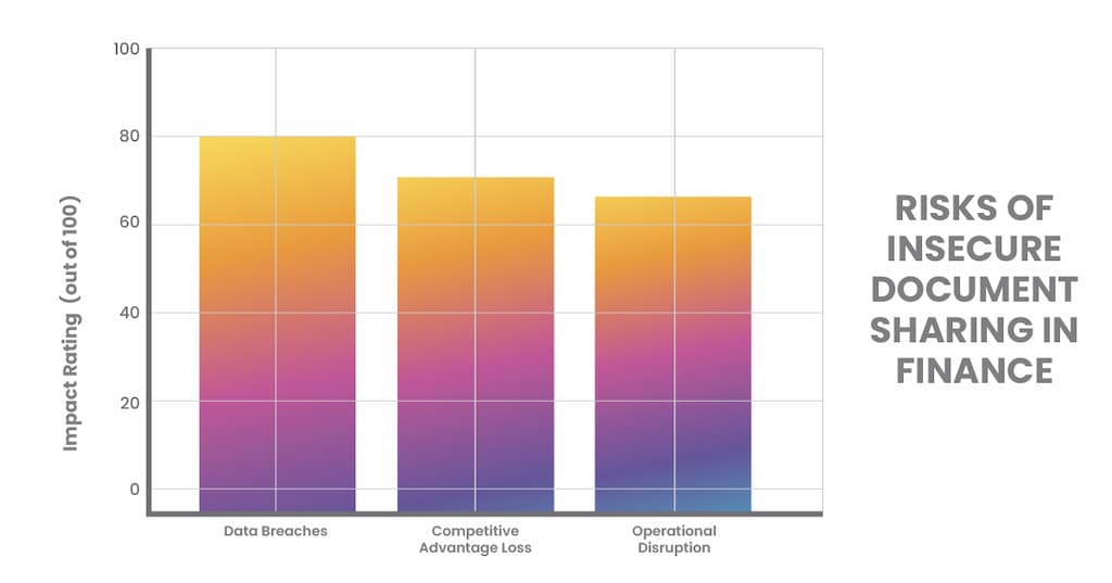 ShareVault: Secure Document Sharing for Finance in 2025