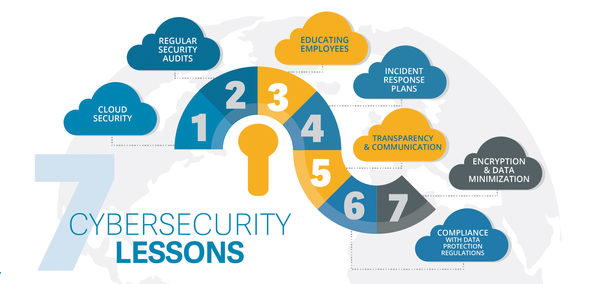 MGM Breach: Cybersecurity Lessons & Data Protection