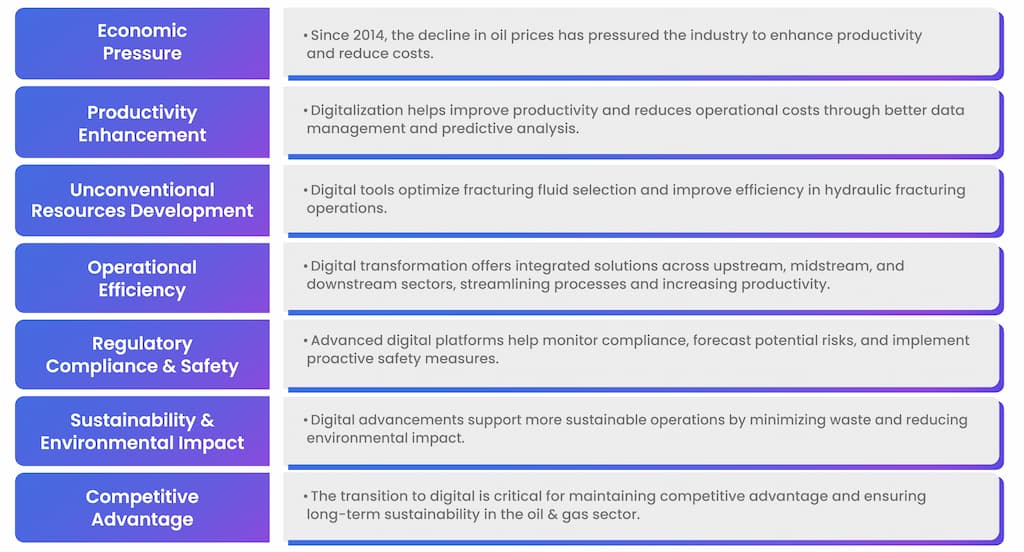 Oil & Gas: Digital Transformation for Enhanced Operations