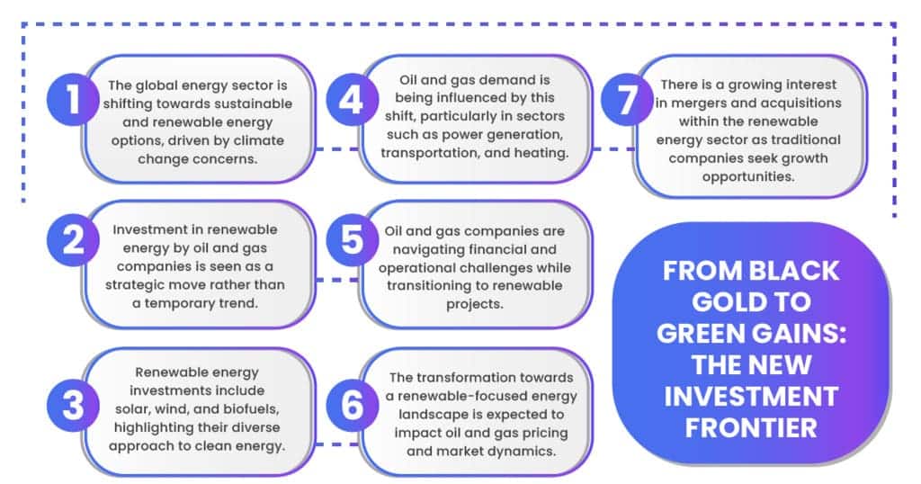 Renewable Energy Shift: Investments and Trends in 2025