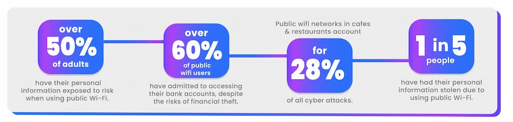 Public WiFi Risks: Stay Safe with ShareVault in 2025