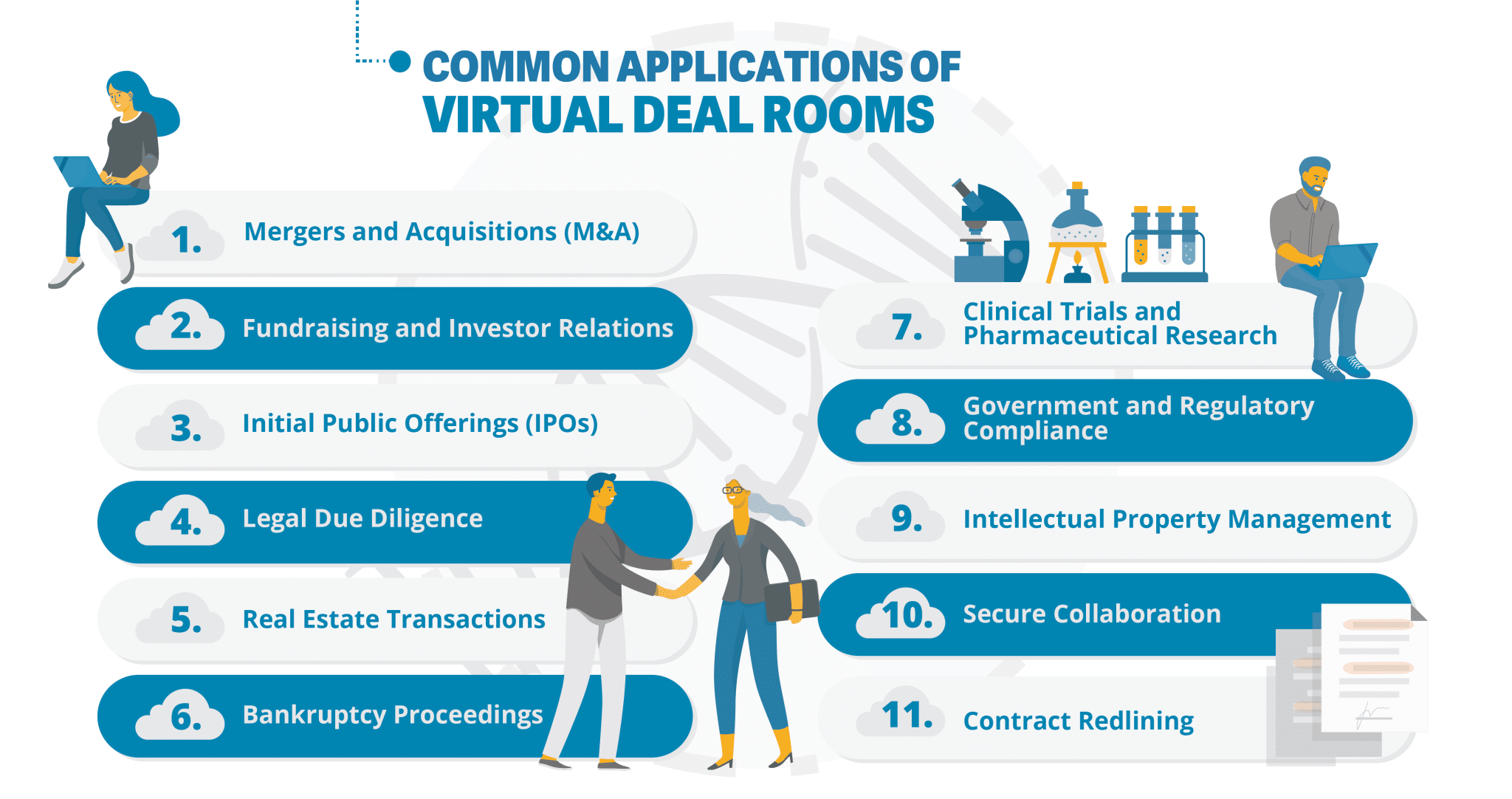 Virtual Deal Rooms: ShareVault's Guide & Benefits