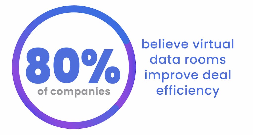 ShareVault: VDR Software for Remote Business Development