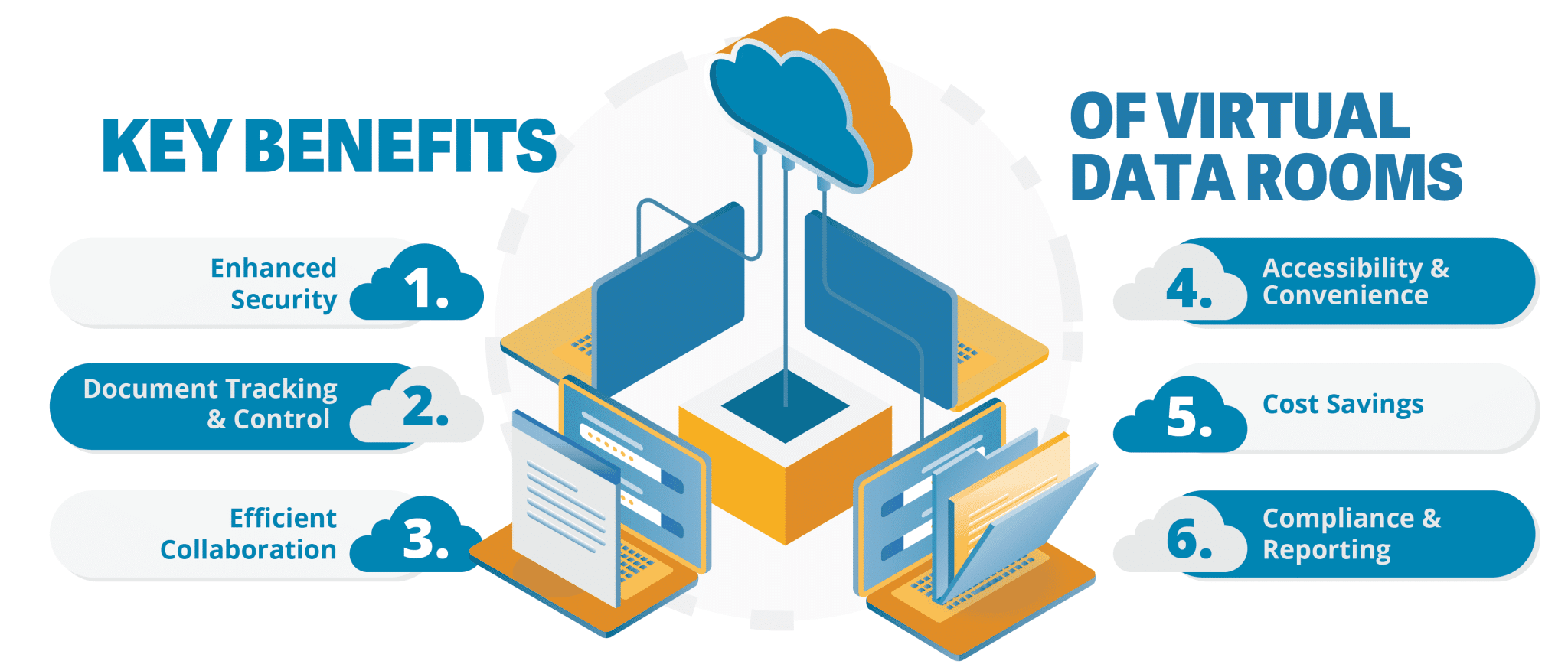 ShareVault: Secure File Sharing with Virtual Data Rooms