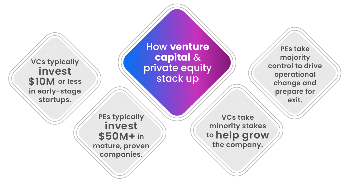 PE vs. VC: Funding Stages Explained by ShareVault