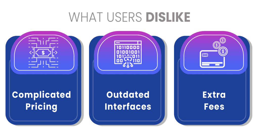 The Ultimate Virtual Data Room Review (2026): Pricing, Features & Top ...