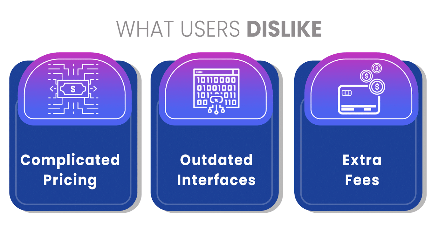 The Ultimate Virtual Data Room Review (2026): Pricing, Features & Top VDR Comparisons ...