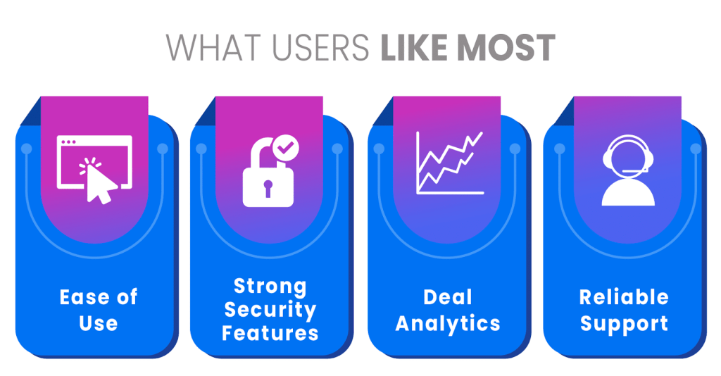The Ultimate Virtual Data Room Review (2026): Pricing, Features & Top ...